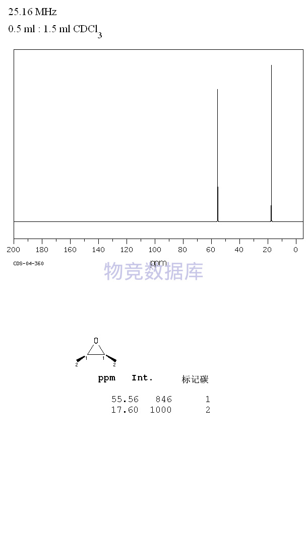 顺 23-环氧丁烷cis 23 Epoxybutane1758 33 4参数,分子结构式,图谱信息 物竞化学品数据库 专业、全面