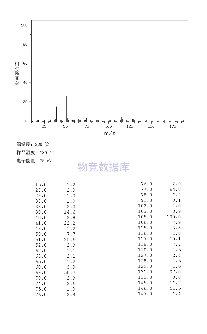 苯基丙烯酮phenyl 1 Propenyl Ketone495 41 0参数,分子结构式,图谱信息 物竞化学品数据库 专业、全面的