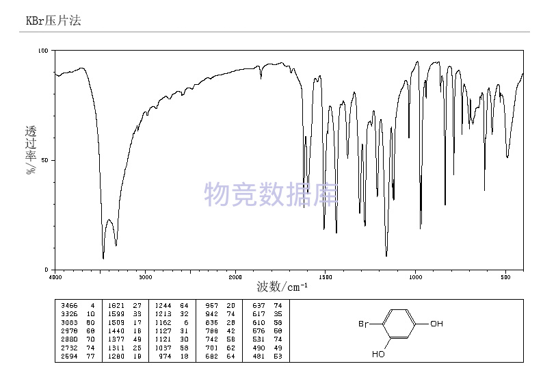 4 溴间苯二酚4 Bromoresorcinol6626 15 9参数,分子结构式,图谱信息 物竞化学品数据库 专业、全面的化学品基础数据库