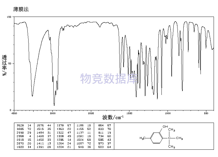 6 叔丁基间甲酚6 Tert Butyl M Cresol88 60 8参数,分子结构式,图谱信息 物竞化学品数据库 专业、全面的