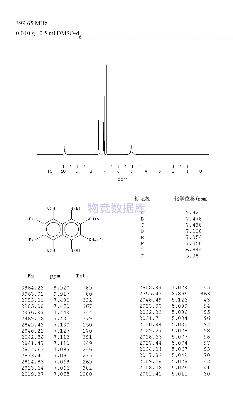 3 氨基 2 萘酚3 Amino 2 Naphthol5417 63 0参数,分子结构式,图谱信息 物竞化学品数据库 专业、全面的