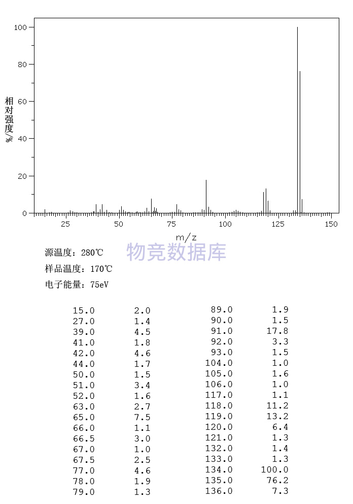 Nn 二甲基对甲苯胺nn Dimethyl P Toluidine99 97 8参数,分子结构式,图谱信息 物竞化学品数据库