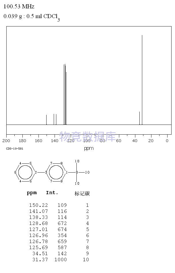 4 叔丁基联苯4 Tert Butylbiphenyl1625 92 9参数,分子结构式,图谱信息 物竞化学品数据库 专业、全面的