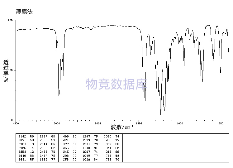 14 二碘丁烷14 Diiodobutane628 21 7参数,分子结构式,图谱信息 物竞化学品数据库 专业、全面的化学品基础数据库
