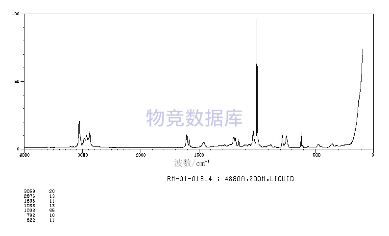 苯基异丙醇2 Phenyl 1 Propanol1123 85 9参数,分子结构式,图谱信息 物竞化学品数据库 专业、全面的化学品基础数据库