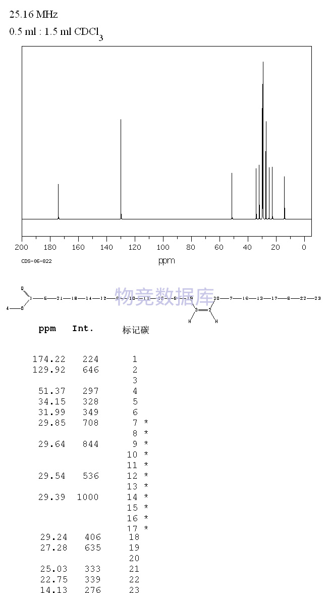 芥酸甲酯erucic Acid Methyl Ester1120 34 9参数,分子结构式,图谱信息 物竞化学品数据库 专业、全面的