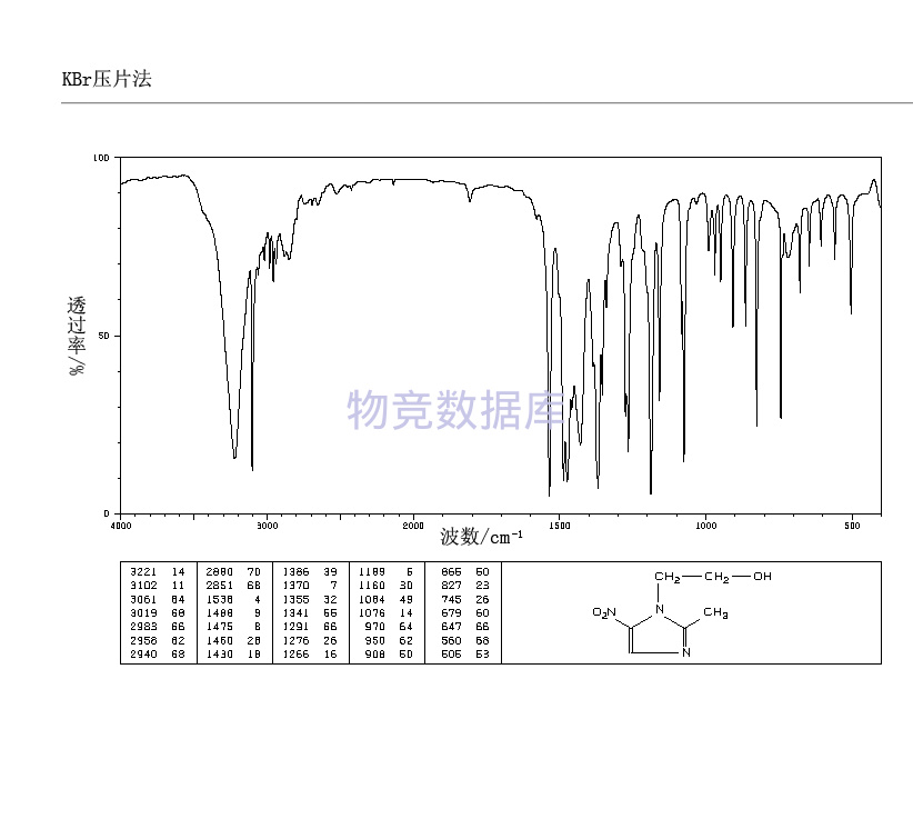 甲硝唑metronidazole443 48 1参数,分子结构式,图谱信息 物竞化学品数据库 专业、全面的化学品基础数据库