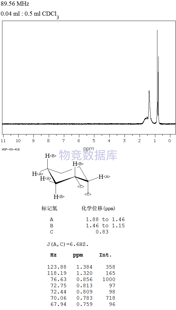 顺 12 二甲基环己烷cis 12 Dimethylcyclohexane2207 01 4参数,分子结构式,图谱信息 物竞化学
