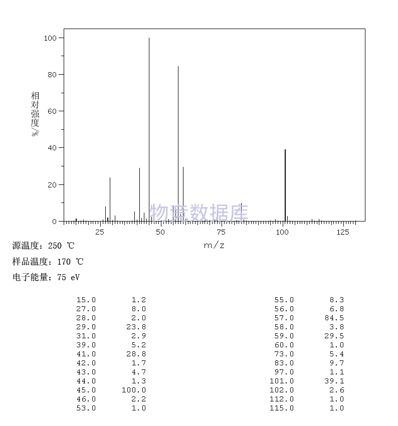 仲丁基醚sec Butyl Ether6863 58 7参数,分子结构式,图谱信息 物竞化学品数据库 专业、全面的化学品基础数据库