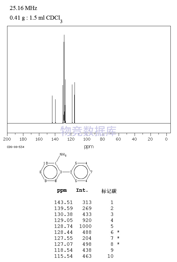 2 氨基联苯2 Aminobiphenyl90 41 5参数,分子结构式,图谱信息 物竞化学品数据库 专业、全面的化学品基础数据库