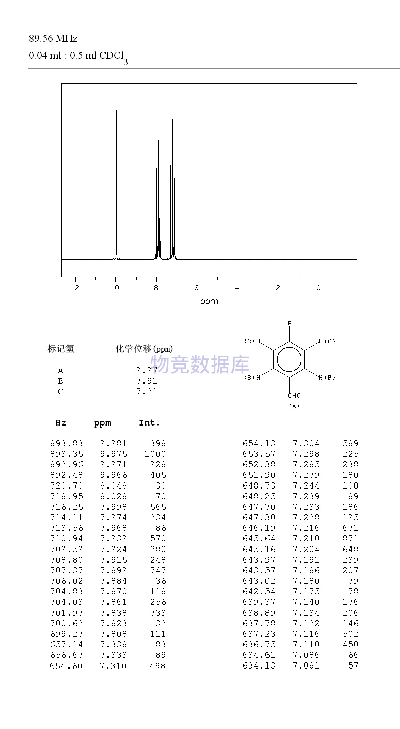 对氟苯甲醛4 Fluorobenzaldehyde459 57 4参数,分子结构式,图谱信息 物竞化学品数据库 专业、全面的化学品基础数据库
