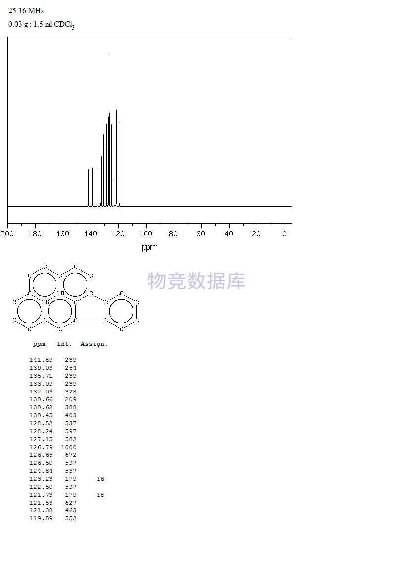 茚并 123 Cd 芘indeno 123 Cd Pyrene193 39 5参数,分子结构式,图谱信息 物竞化学品数据库