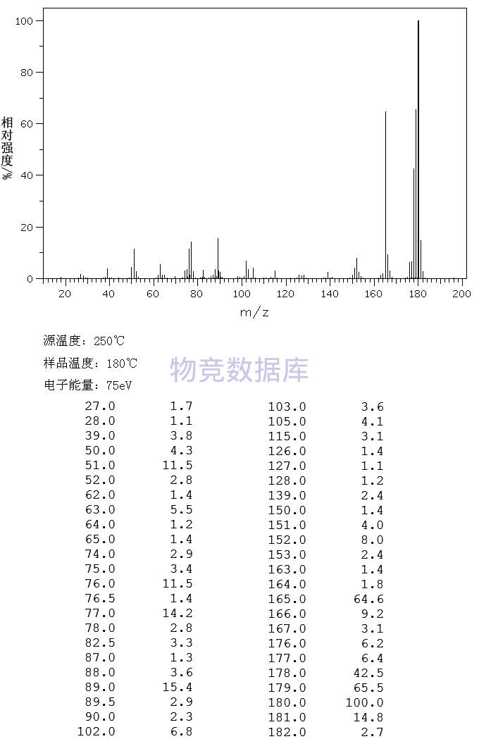 11 二苯基乙烯11 Diphenylethylene530 48 3参数,分子结构式,图谱信息 物竞化学品数据库 专业、全面的
