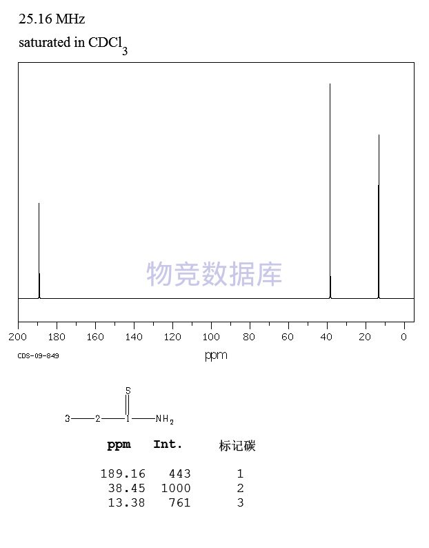 硫代丙酰胺thiopropionamide631 58 3参数,分子结构式,图谱信息 物竞化学品数据库 专业、全面的化学品基础数据库