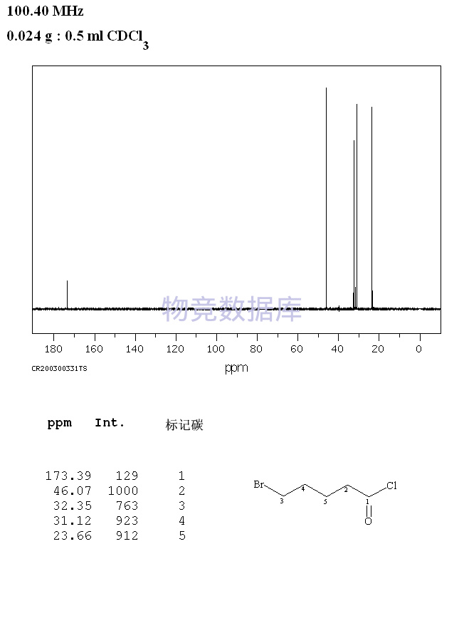 5 溴戊酰氯5 Bromovaleryl Chloride4509 90 4参数,分子结构式,图谱信息 物竞化学品数据库 专业、全面