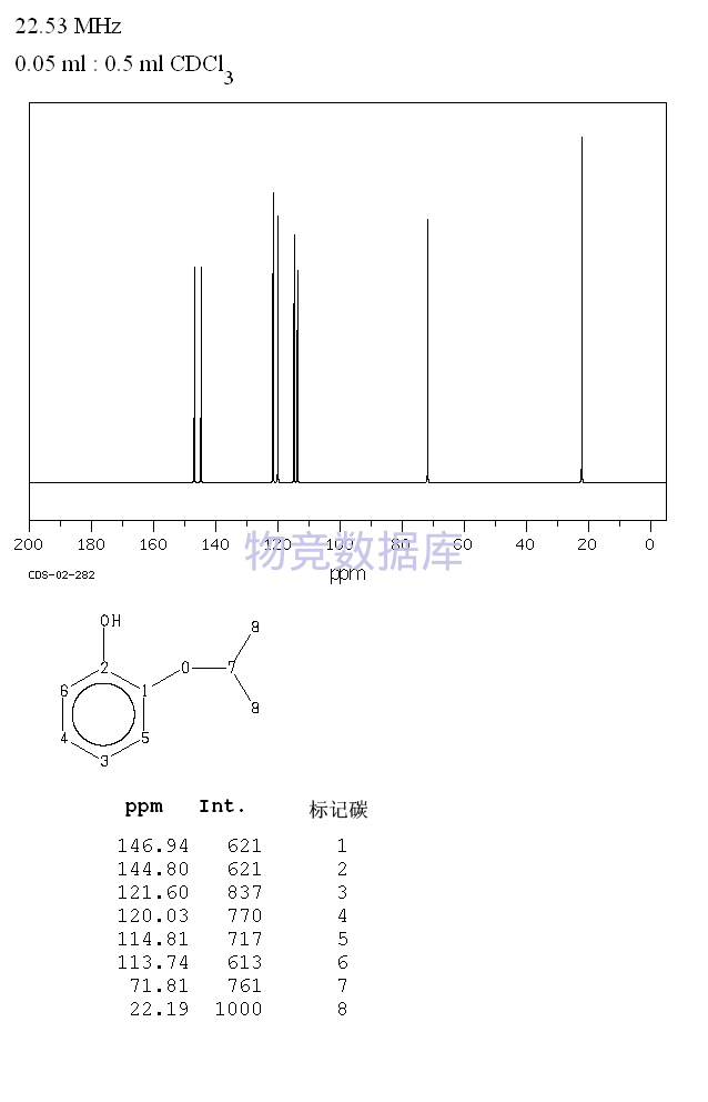 2 异丙氧基苯酚2 Isopropoxyphenol4812 20 8参数,分子结构式,图谱信息 物竞化学品数据库 专业、全面的化学