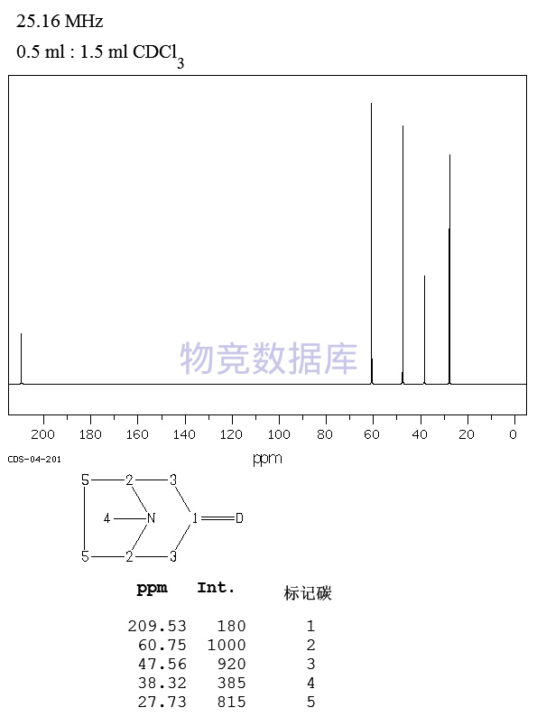 托品酮tropinone532 24 1参数,分子结构式,图谱信息 物竞化学品数据库 专业、全面的化学品基础数据库