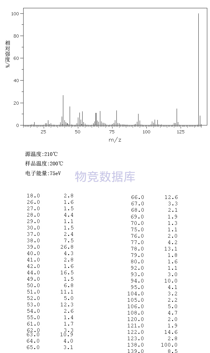 烟酰胺 N 氧化物nicotinamide N Oxide1986 81 8参数,分子结构式,图谱信息 物竞化学品数据库 专业、全面