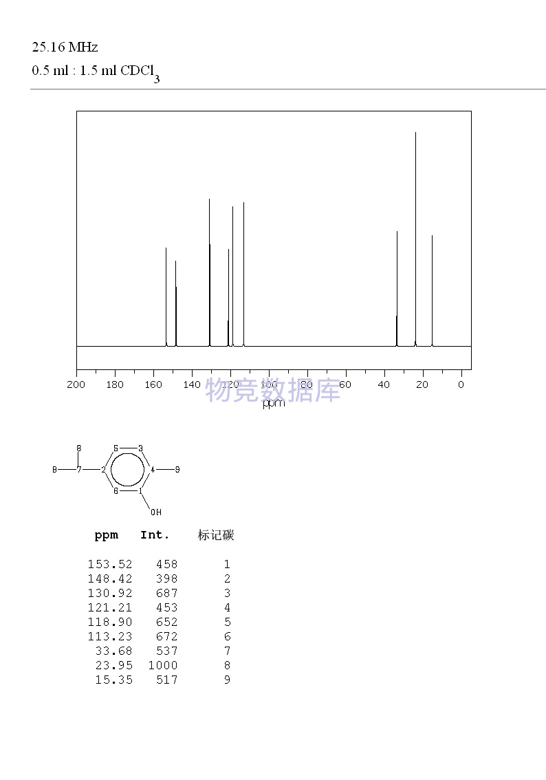 2 甲基 5 异丙基苯酚2 Methyl 5 1 Methylethyl Phenol499 75 2参数,分子结构式,图谱信息