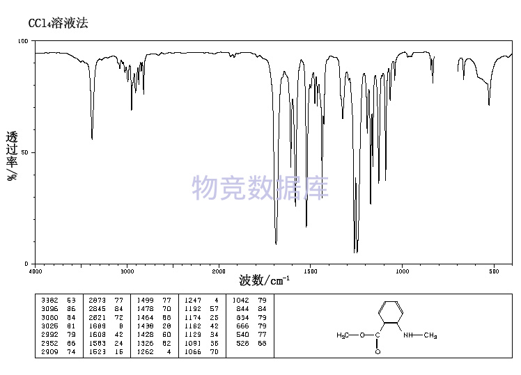 N 甲基邻氨基苯甲酸甲酯methyl N Methylanthranilate85 91 6参数,分子结构式,图谱信息 物竞化学品