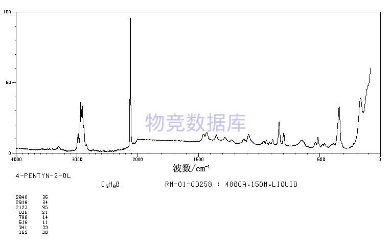 4 戊炔 2 醇4 Pentyn 2 Ol2117 11 5参数,分子结构式,图谱信息 物竞化学品数据库 专业、全面的化学品基础数据库