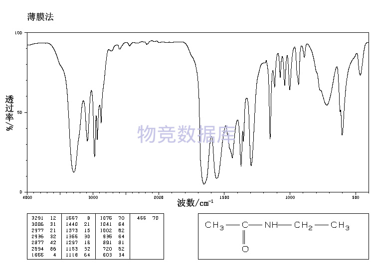 N 乙基乙酰胺n Ethylacetamide625 50 3参数,分子结构式,图谱信息 物竞化学品数据库 专业、全面的化学品基础数据库