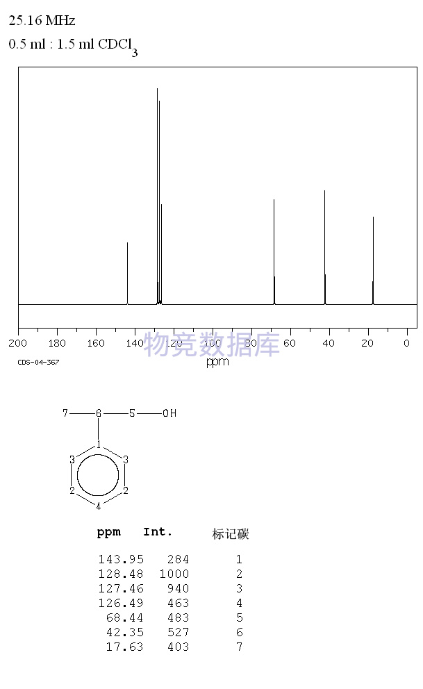 苯基异丙醇2 Phenyl 1 Propanol1123 85 9参数,分子结构式,图谱信息 物竞化学品数据库 专业、全面的化学品基础数据库