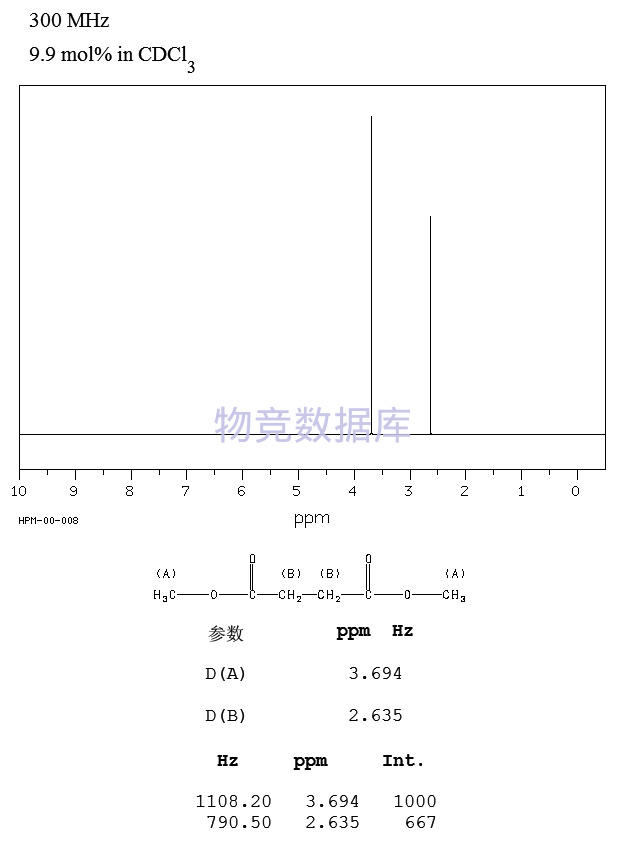 丁二酸二甲酯dimethyl Succinate106 65 0参数,分子结构式,图谱信息 物竞化学品数据库 专业、全面的化学品基础数据库