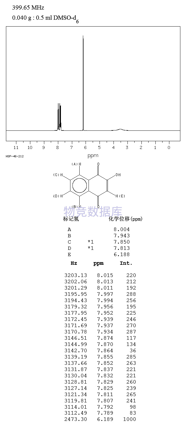 2 羟基 14 萘醌2 Hydroxy 14 Naphthoquinone83 72 7参数,分子结构式,图谱信息 物竞化学品