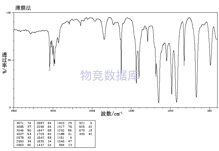 烯丙基碘allyl Iodide556 56 9参数,分子结构式,图谱信息 物竞化学品数据库 专业、全面的化学品基础数据库
