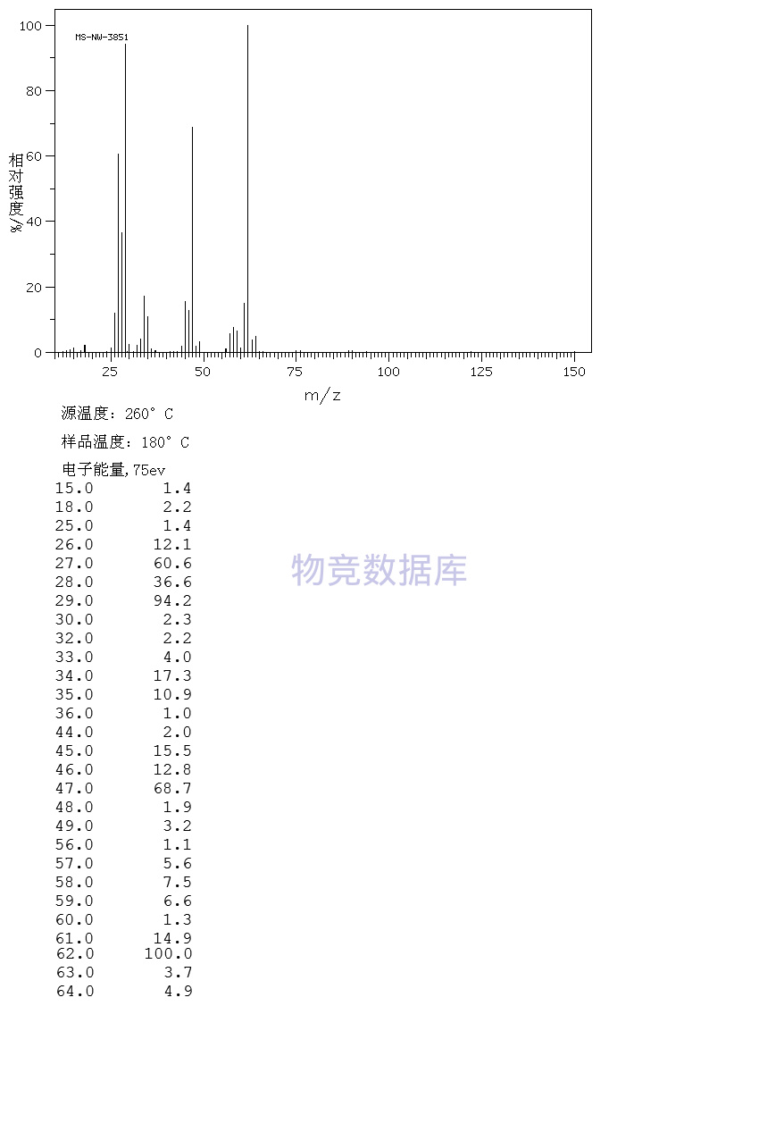 乙硫醇ethanethiol75 08 1参数,分子结构式,图谱信息 物竞化学品数据库 专业、全面的化学品基础数据库
