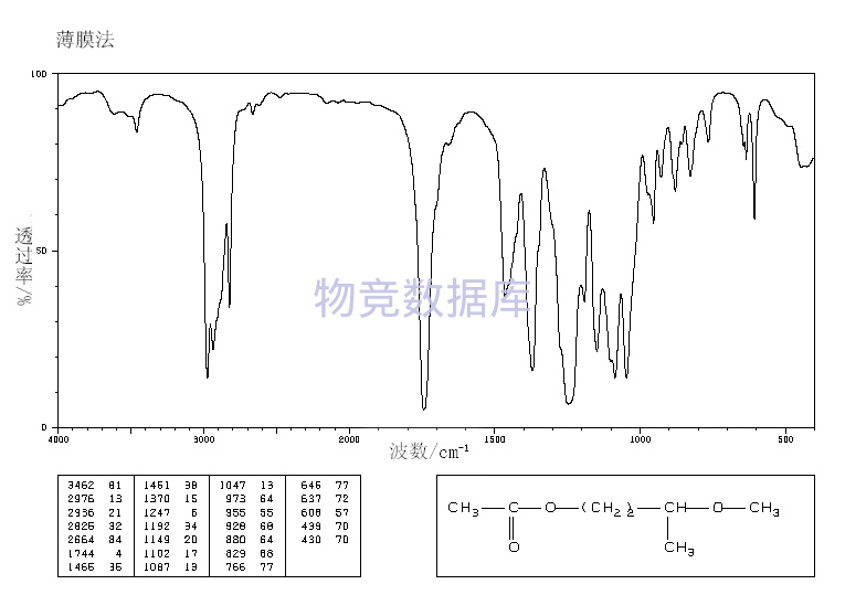 乙酸 3 甲氧基丁酯3 Methoxybutyl Acetate4435 53 4参数,分子结构式,图谱信息 物竞化学品数据库 专业