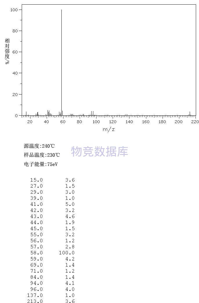 十二烷基三甲基溴化铵dodecyltrimethylammonium Bromide1119 94 4参数,分子结构式,图谱信息 物