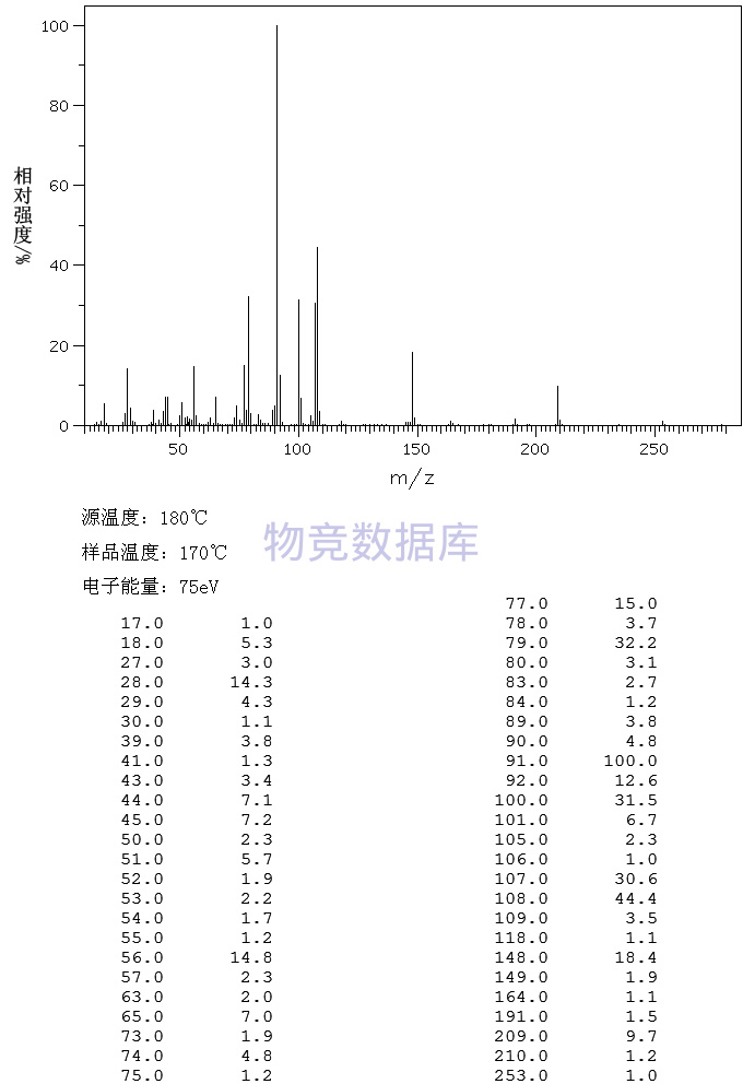 N 苄氧羰基 L 苏氨酸n Z L Threonine19728 63 3参数,分子结构式,图谱信息 物竞化学品数据库 专业、全面的