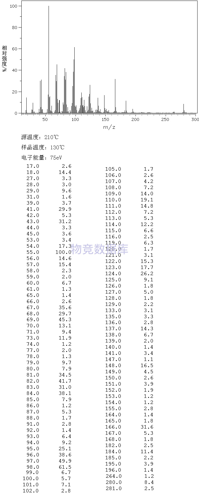 蓖麻油酸ricinoleic Acid141 22 0参数,分子结构式,图谱信息 物竞化学品数据库 专业、全面的化学品基础数据库