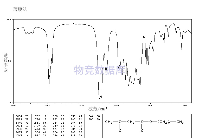 乙酰乙酸丁酯butyl Acetoacetate591 60 6参数,分子结构式,图谱信息 物竞化学品数据库 专业、全面的化学品基础数据库
