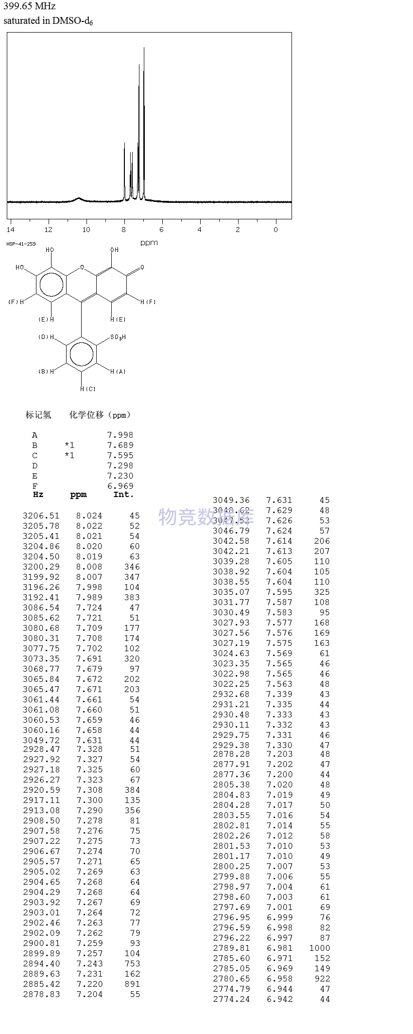 焦棓酚红pyrogallol Red32638 88 3参数,分子结构式,图谱信息 物竞化学品数据库 专业、全面的化学品基础数据库