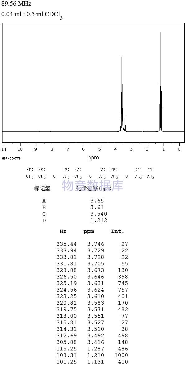 二甘醇二乙醚diethylene Glycol Diethyl Ether112 36 7参数,分子结构式,图谱信息 物竞化学品数据