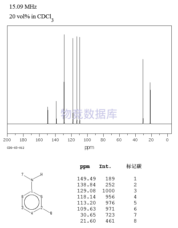 N 甲基间甲苯胺n Methyl M Toluidine696 44 6参数,分子结构式,图谱信息 物竞化学品数据库 专业、全面的