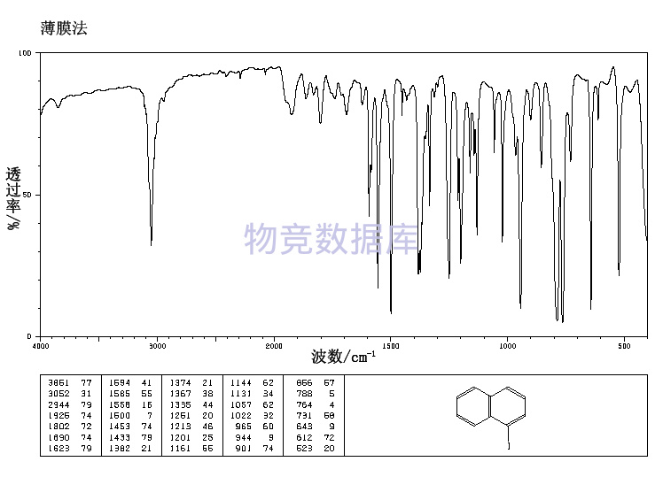 1 碘萘1 Iodonaphthalene90 14 2参数,分子结构式,图谱信息 物竞化学品数据库 专业、全面的化学品基础数据库