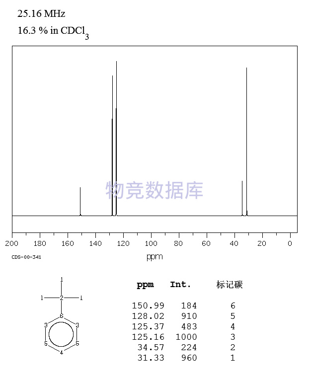 叔丁苯tert Butylbenzene98 06 6参数,分子结构式,图谱信息 物竞化学品数据库 专业、全面的化学品基础数据库