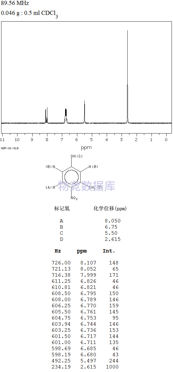 3 甲基 4 硝基苯酚3 Methyl 4 Nitrophenol2581 34 2参数,分子结构式,图谱信息 物竞化学品数据库