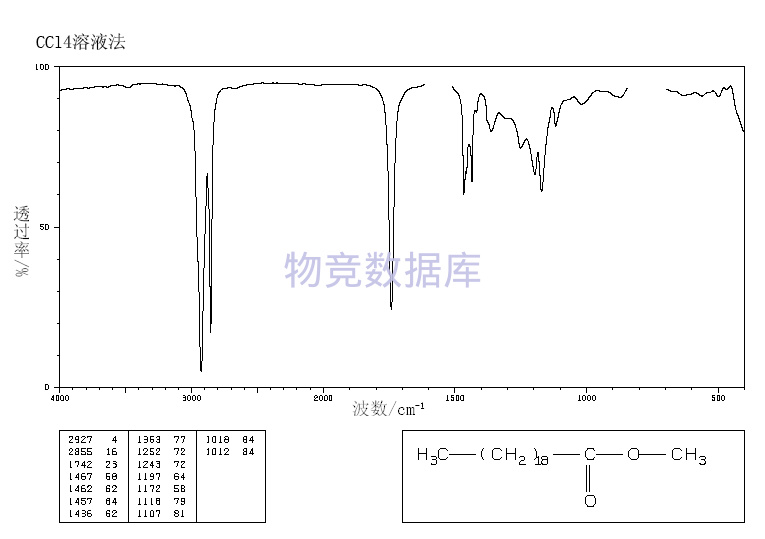 二十烷酸甲酯methyl Eicosanoate1120 28 1参数,分子结构式,图谱信息 物竞化学品数据库 专业、全面的化学品基础数据库