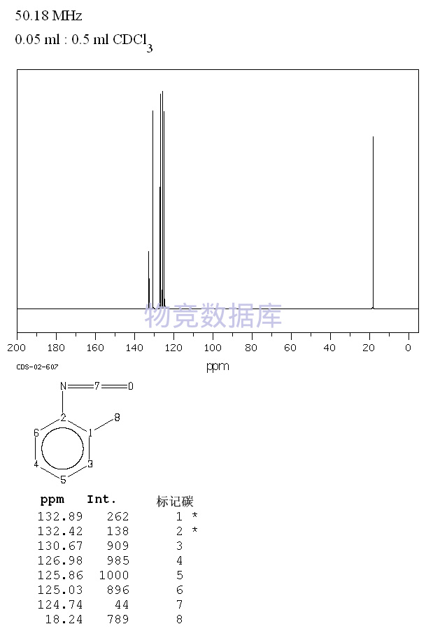 邻甲苯基异氰酸酯o Tolyl Isocyanate614 68 6参数,分子结构式,图谱信息 物竞化学品数据库 专业、全面的化学品
