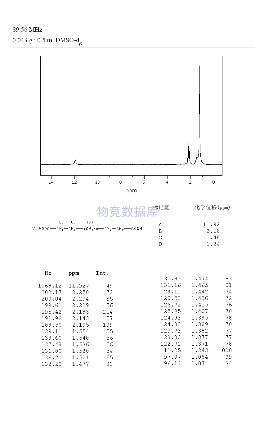 十三碳二酸tridecanedioic Acid505 52 2参数,分子结构式,图谱信息 物竞化学品数据库 专业、全面的化学品基础数据库