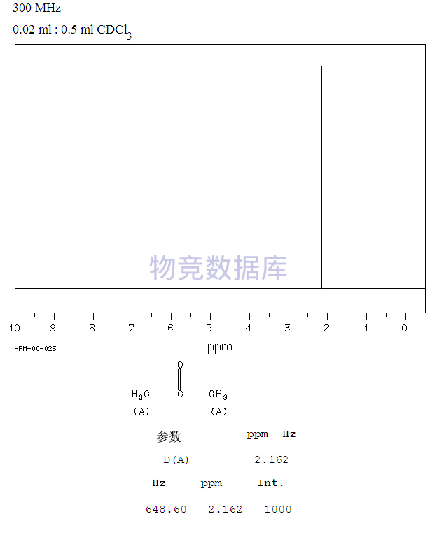 丙酮acetone67 64 1参数,分子结构式,图谱信息 物竞化学品数据库 专业、全面的化学品基础数据库