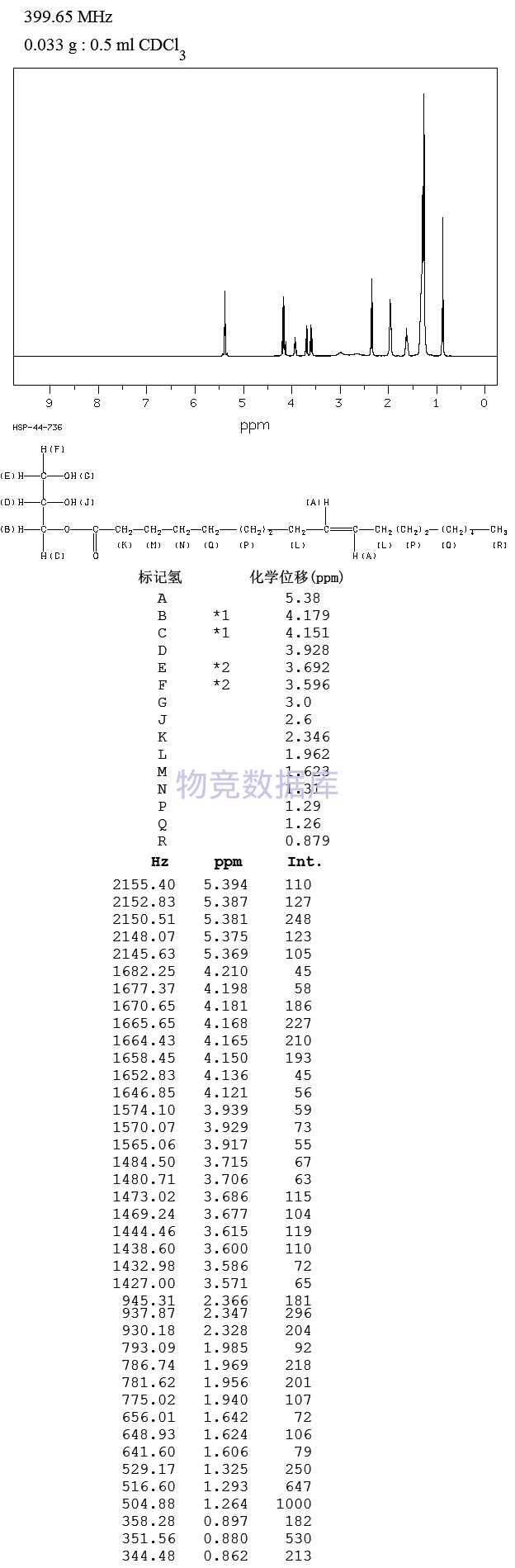 一反油酸甘油酯monoelaidin2716 53 2参数,分子结构式,图谱信息 物竞化学品数据库 专业、全面的化学品基础数据库