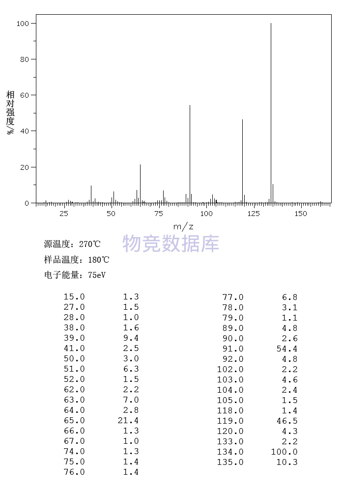 对甲氧基苯乙烯p Methoxystyrene637 69 4参数,分子结构式,图谱信息 物竞化学品数据库 专业、全面的化学品基础数据库