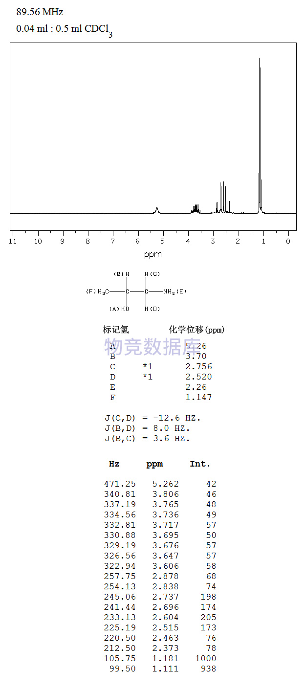 ± 1 氨基 2 丙醇± 1 Amino 2 Propanol78 96 6参数,分子结构式,图谱信息 物竞化学品数据库