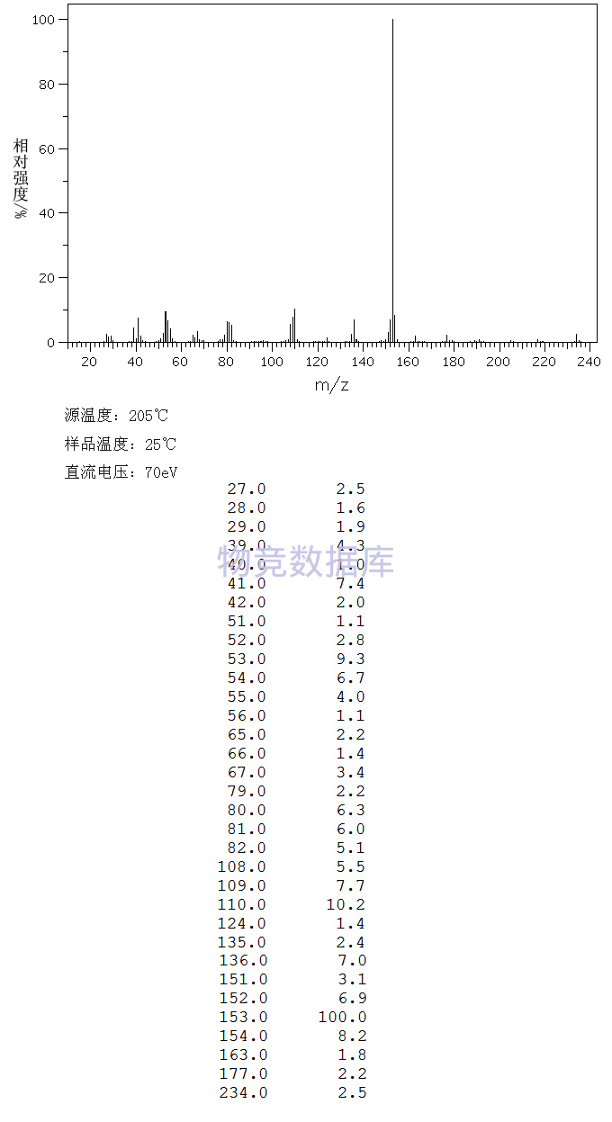 环草定lenacil2164 08 1参数,分子结构式,图谱信息 物竞化学品数据库 专业、全面的化学品基础数据库